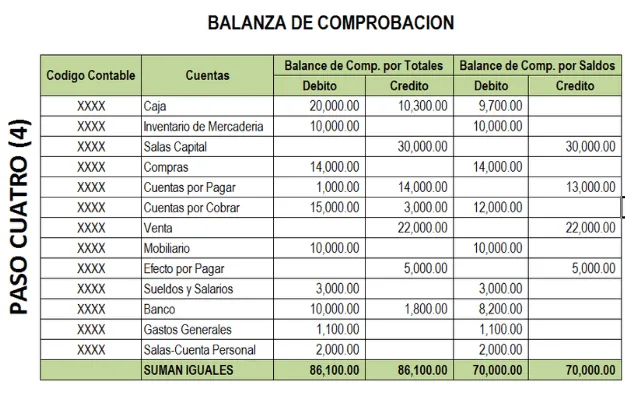 Cmo Generar Un Balance De Comprobacin En Efactory MX608v5 New