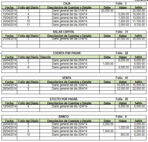 Como Elaborar el Balance de Comprabacion - EXCELCONTABLEX.COM