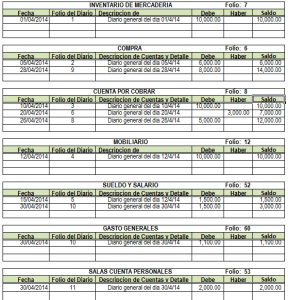 Como Elaborar el Balance de Comprabacion - EXCELCONTABLEX.COM