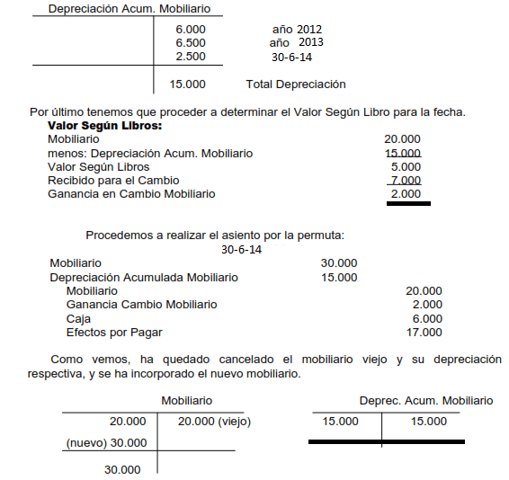 Como Aplicar las Depreciaciones en los Activos Fijos-4 - EXCELCONTABLEX.COM
